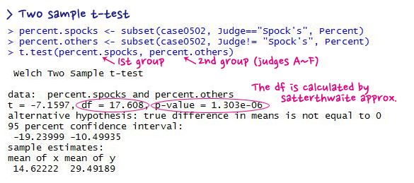 Stat n Math : Case Study: t-test in R