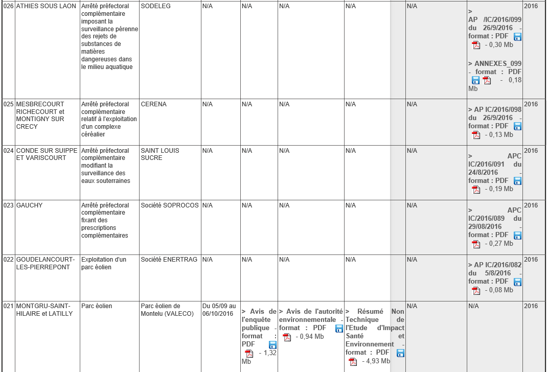 Vents et Territoires: AISNE : Installations classées pour la protection ...