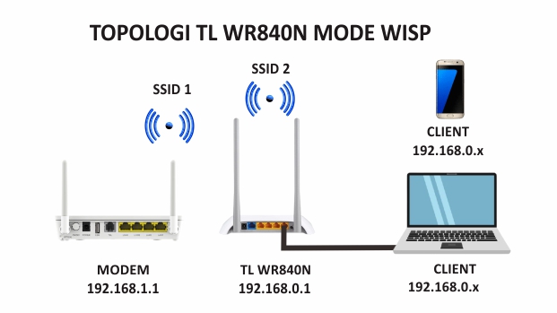 Cara Setting TP Link TL WR840N - Santri Dan Alam