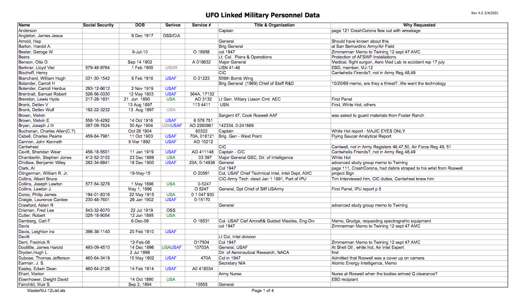 ANTEDILUVIANA: Los Documentos Majestic-12 (MJ-12)