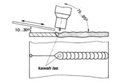 Teknik Pengelasan TIG Pada Posisi Bawah Tangan (1G) - kumparan Teknik Pengelasan