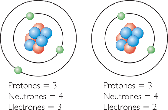 La Fisica aplicada: ¿Qué es el átomo?