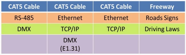 HolidayCoro.com RGB Lights Blog: Understanding the DMX Protocol and the ...