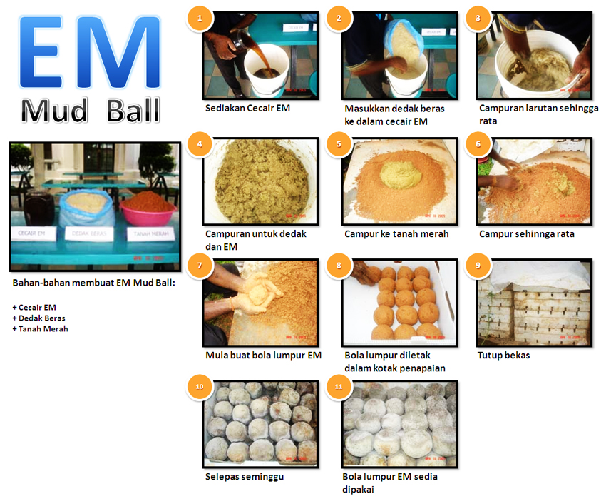 Effective Microorganism: CARA - CARA MEMBUAT MUDBALL