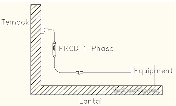 Personal Residual Current Device [PRCD]
