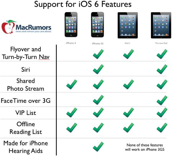 Compatibility & Supported Devices on iOS 6 - Deepersolids