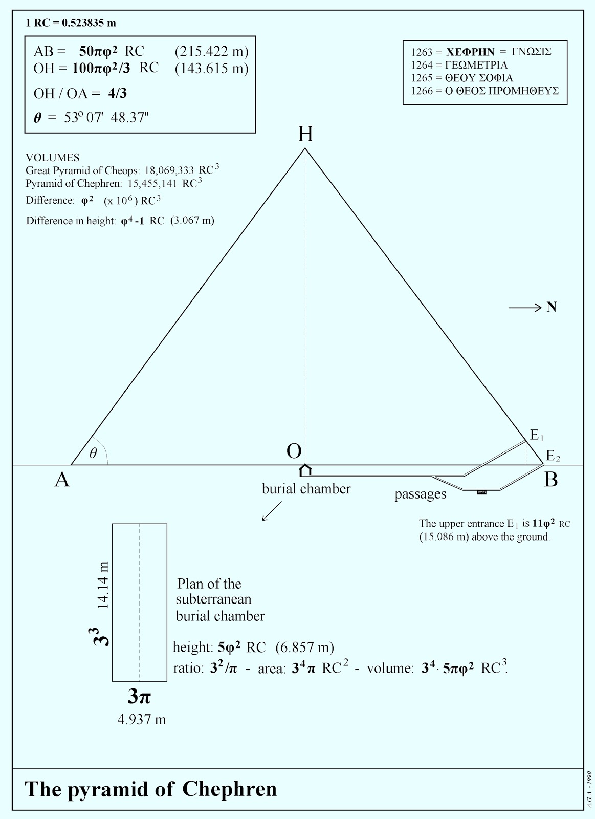 Metron Ariston: The pyramid of Chephren