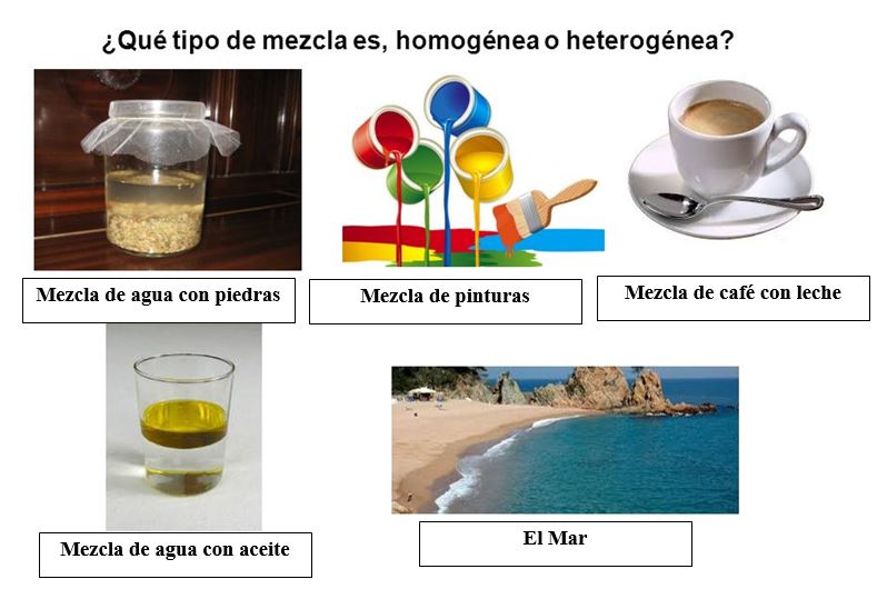 Aula Virtual Tercer grado: CIENCIAS NATURALES Sustancias puras y mezclas