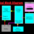 3. Using Block Diagrams To Understand How Cell Phones Work | World Networks
