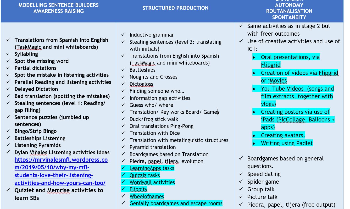 MFL Craft @BotonesSalgado: Curriculum design at KS3: Less is More!