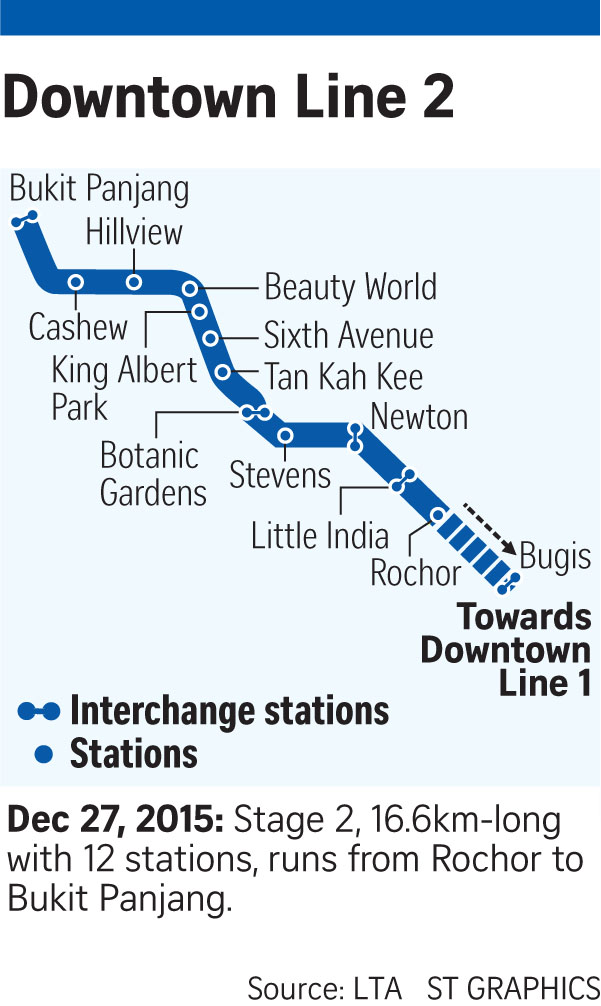 If Only Singaporeans Stopped to Think: Downtown Line 2: Free travel on ...