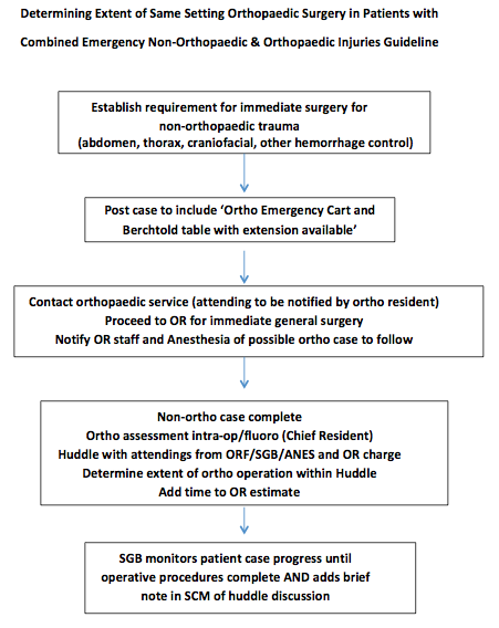 UK Trauma Protocol Manual: Determining Extent of Orthopedic ...