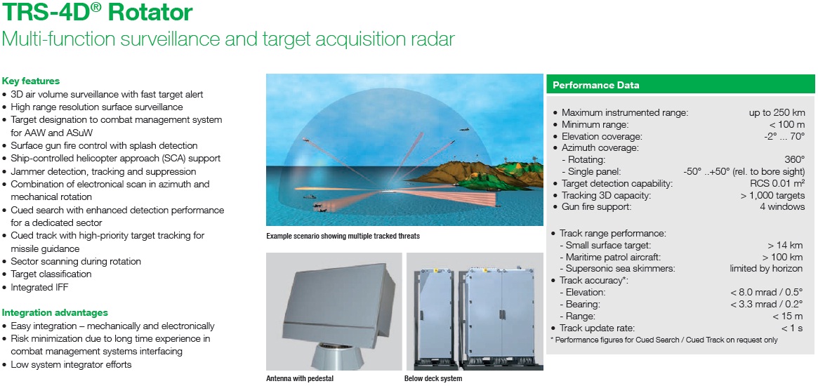 เทคโนโลยีและประวัติศาสตร์ด้านการทหารกองทัพไทยและกองทัพทั่วโลก : Type 23 ...