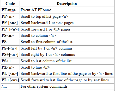SAP TECH: Predefined System Codes