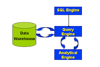 Components of the MicroStrategy Engine