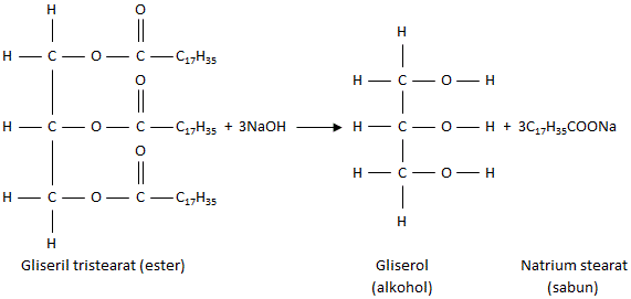 Kimia 4 5: Penyediaan Sabun