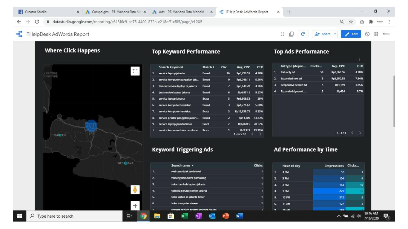 Cara Membuat Visualisasi Data Sederhana Dengan Google Data Studio - Feichangzhidao - Belajar ...