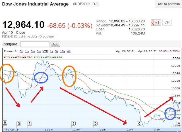 Premarket Trading Ideas FDA Calendar And Stockchart analysis