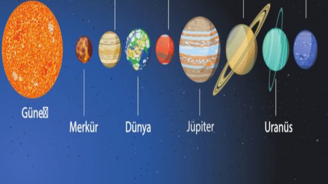 Oku Kompozisyon Örnekleri: gezegenlerin büyüklük sıralaması