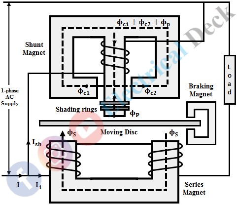Induction Type Energy Meter - Construction, Working & Torque Equation