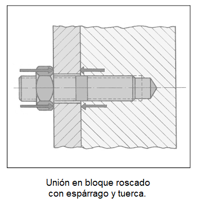 El Maquinante: Uniones Roscadas