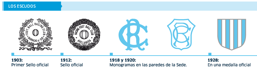 Heráldica en la Argentina: Escudo de Racing Club