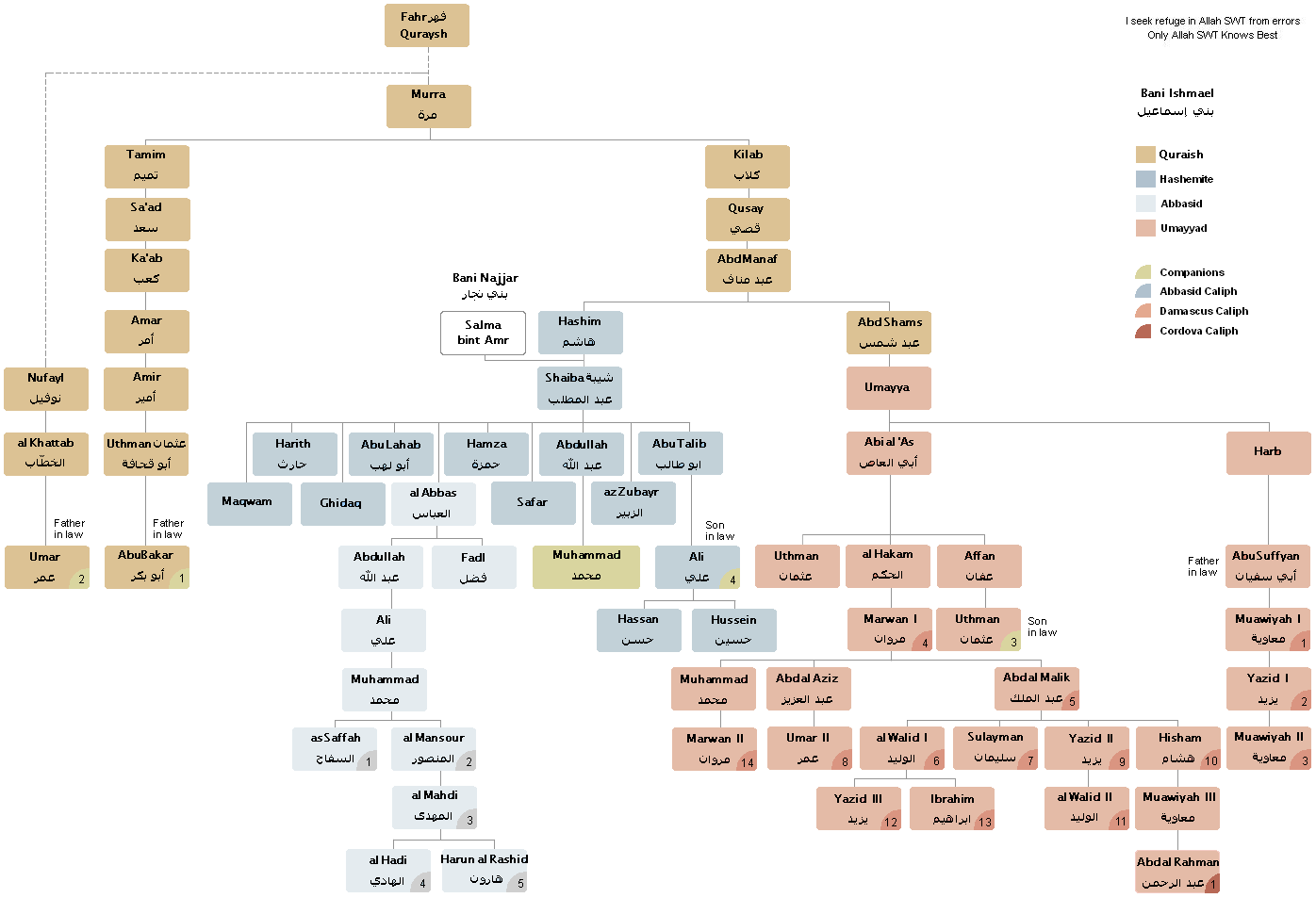 Lovely Memories: Ishmaelite
