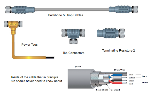 David Burch Navigation Blog: Introduction to NMEA 2000, with a ...
