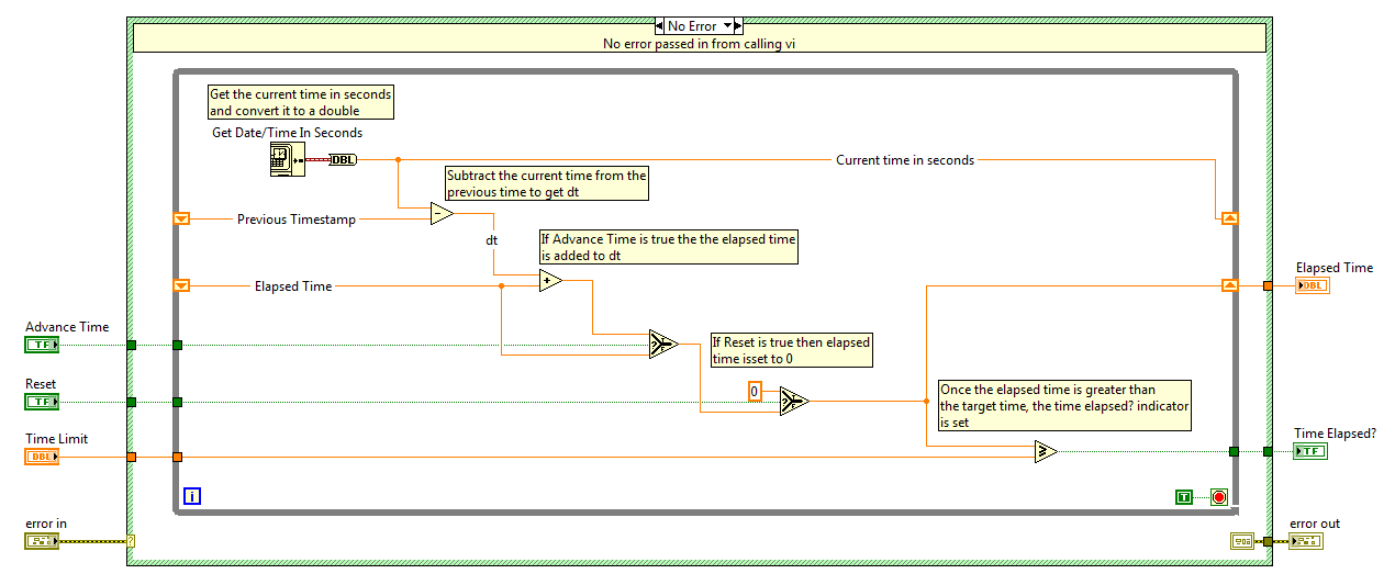 Etching Pathways Labview Cld Timing Engine
