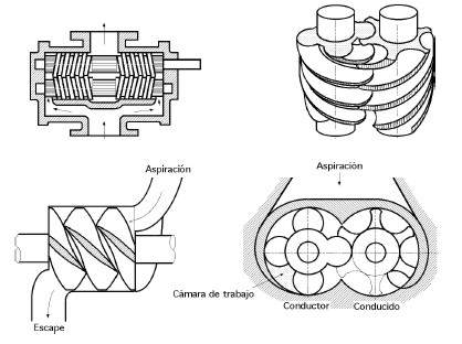 Compresor de aire de tornillo rotativo | Mecatronica