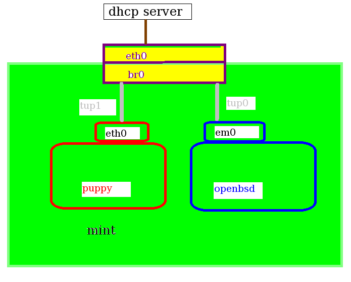 qemu_and_kvm: openbsd で QEMU linux mint でも KVM