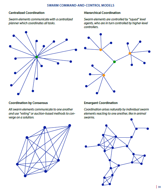 Happiness Through Humanism: Organizational Structure - Emergent ...