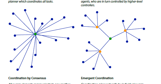 Happiness Through Humanism: Organizational Structure - Emergent Coordination