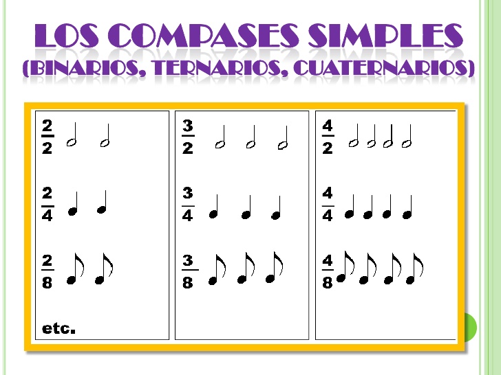 ARTE Y CULTURA - MUSICA: COMPASES SIMPLES Y COMPUESTOS