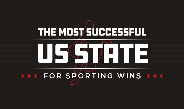 The Most Successful US State for Sporting Wins #infographic - Visualistan