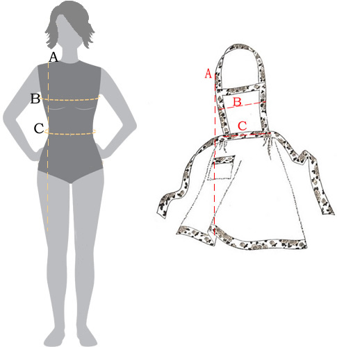 Timeless Aprons: How To Determine The Fit of An Apron