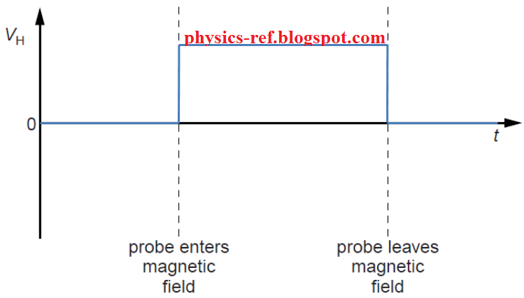Physics 9702 Doubts | Help Page 113 | Physics Reference