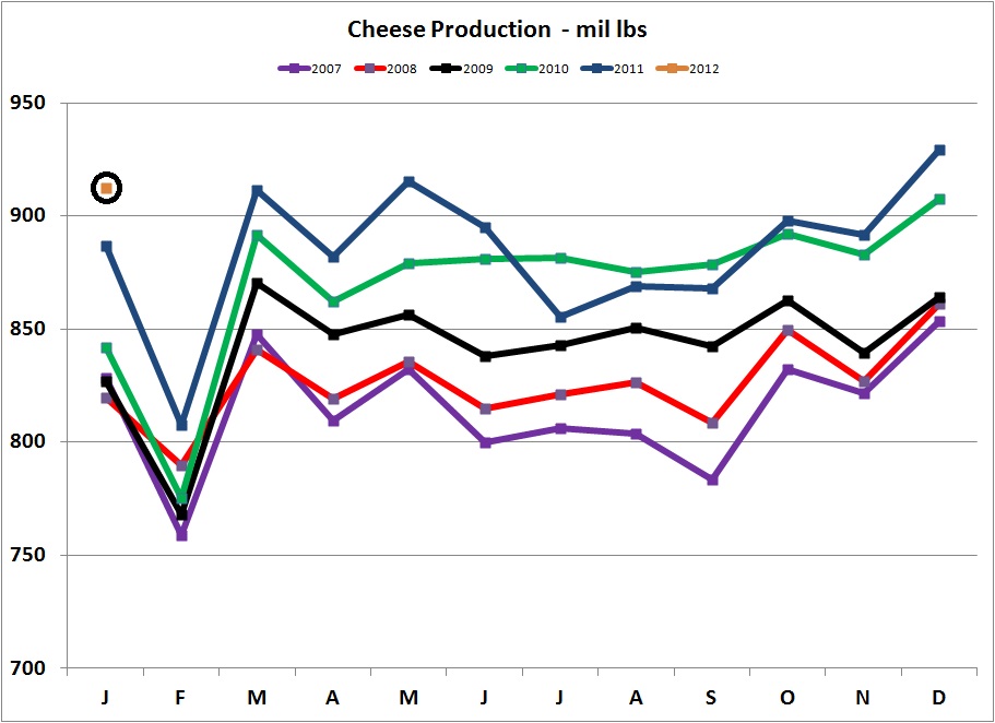 MilkPrice: Oops - Lots of Red, but not in the fundamentals