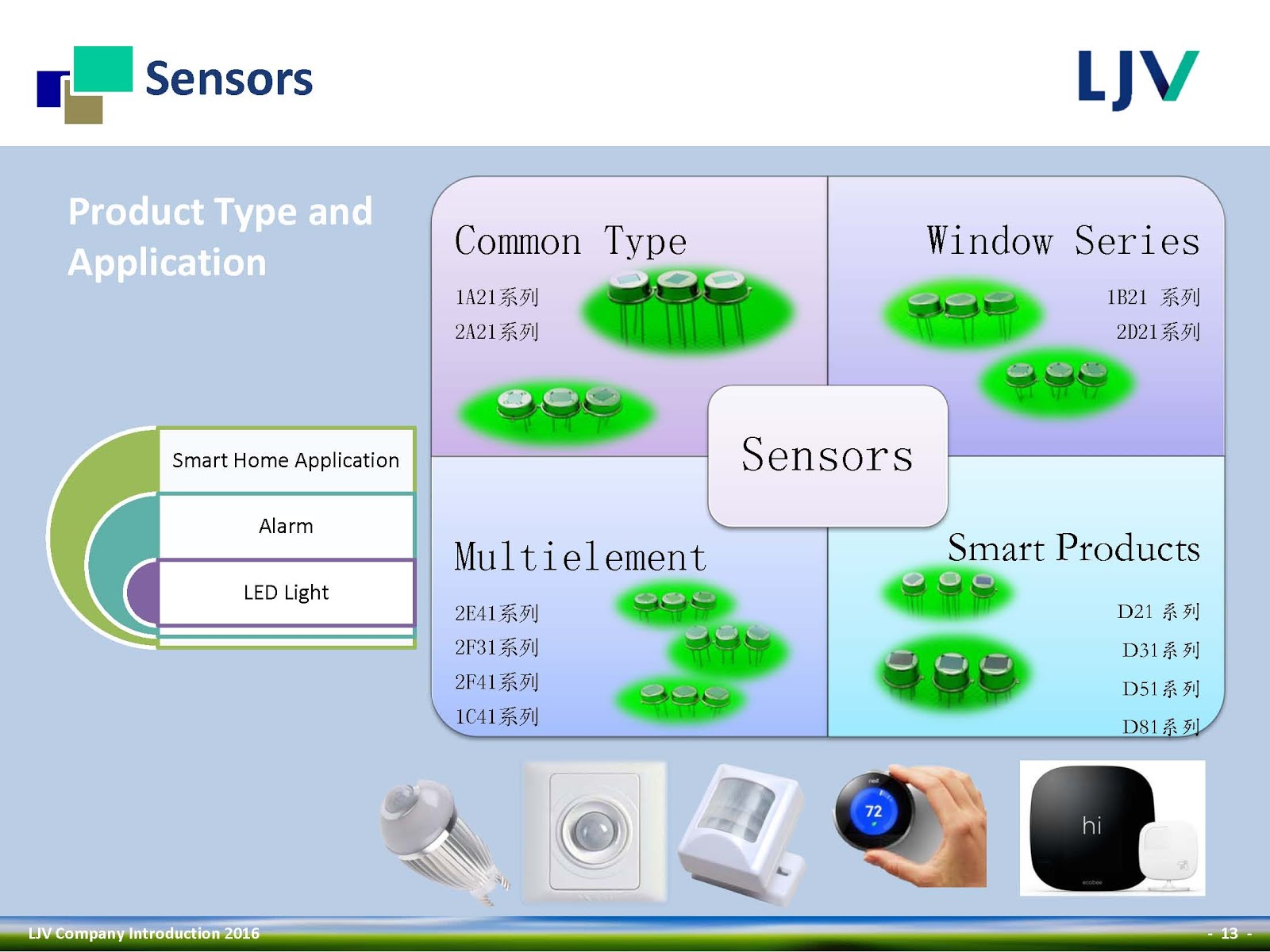LJV Encoders, Potentiometers & Switch: LJV General Introduction of ...