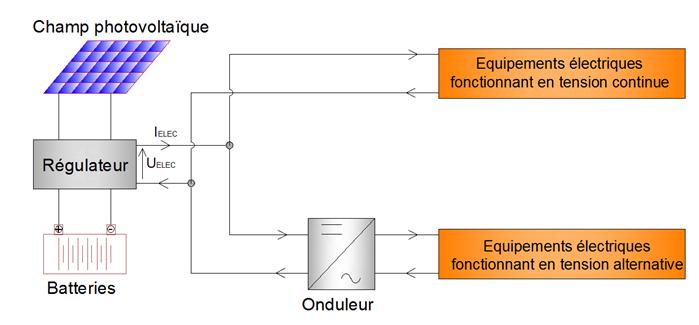 photovoltaic systems أنظمة الطاقة الشمسية: COURS PHOTOVOLTAÏQUE :les installations solaires ...