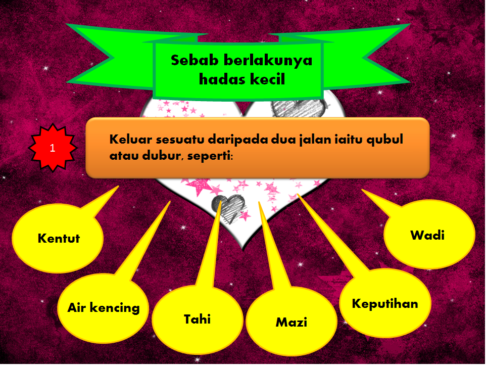 Sebab-sebab Berlakunya Hadas Kecil