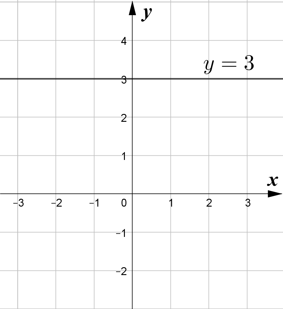 Coordinate Geometry : Exercise (1.3) - Solutions
