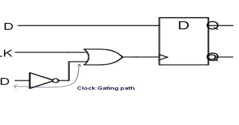 VLSI Physical Design: Clock Gating