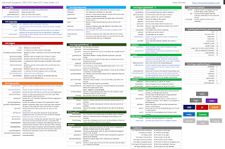 Microsoft Dynamics CRM 2013 Client API Cheat Sheet – XRM Enterprise