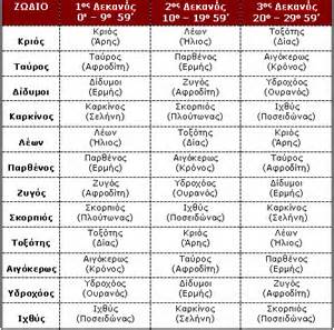 ΦΕΡΟΛΒΙΟΣ: Οίκοι