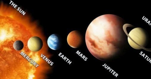 Planet Terbesar Di Dalam Tata Surya | Suka Belajar