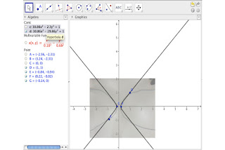 Drawing On Math: Conics Unit: Photo Project