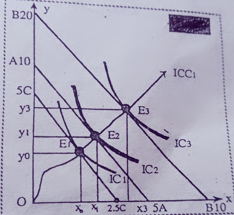 Income Effect, Price Effect and Substitution Effect on consumer,s ...