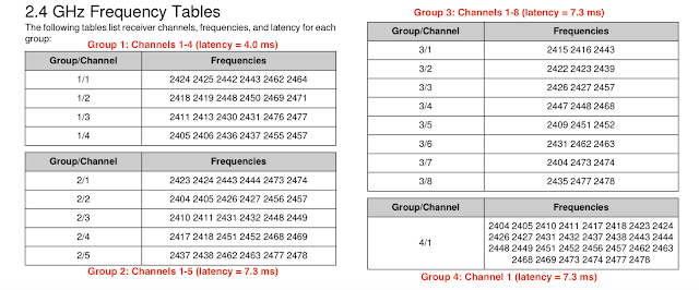 NUX EFX: Something you should know about 2.4GHz wireless in 2020