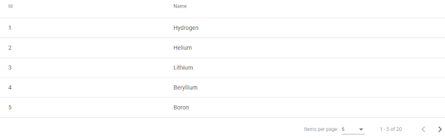 Create Angular Pagination Using Angular Material Api